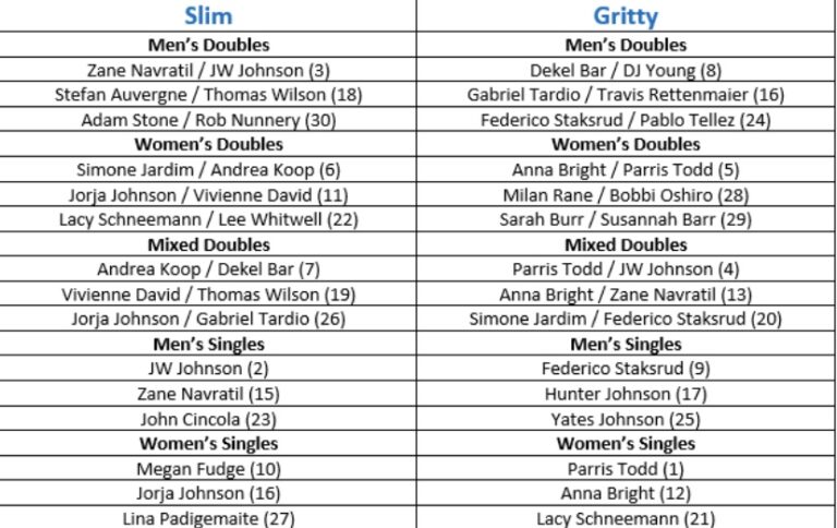 APP Tour Houston Open – Fantasy Draft Preview – NML Pickleball