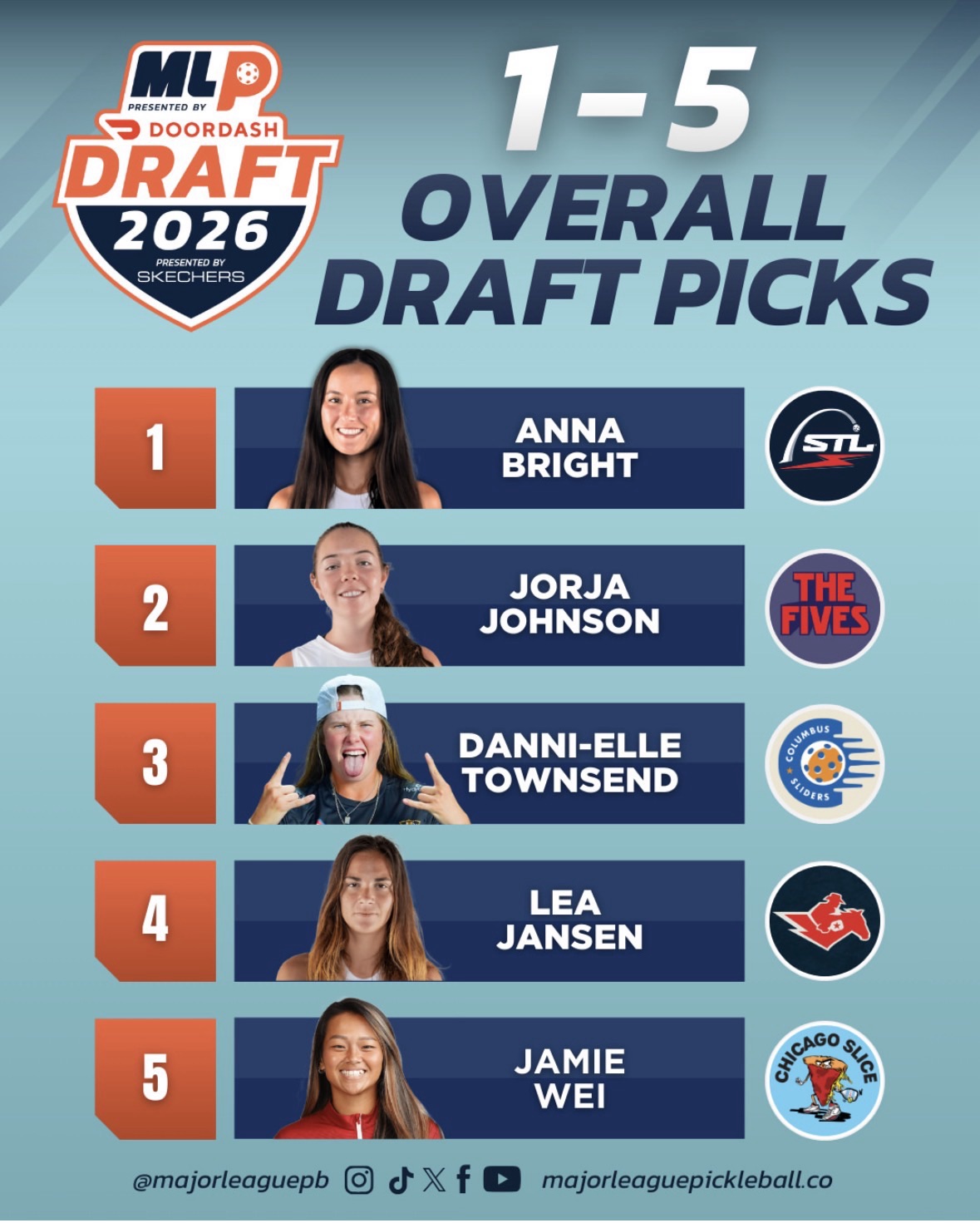 NML’s 2026 MLP Draft Grades (Part 1) – Top of the Class – NML Pickleball
